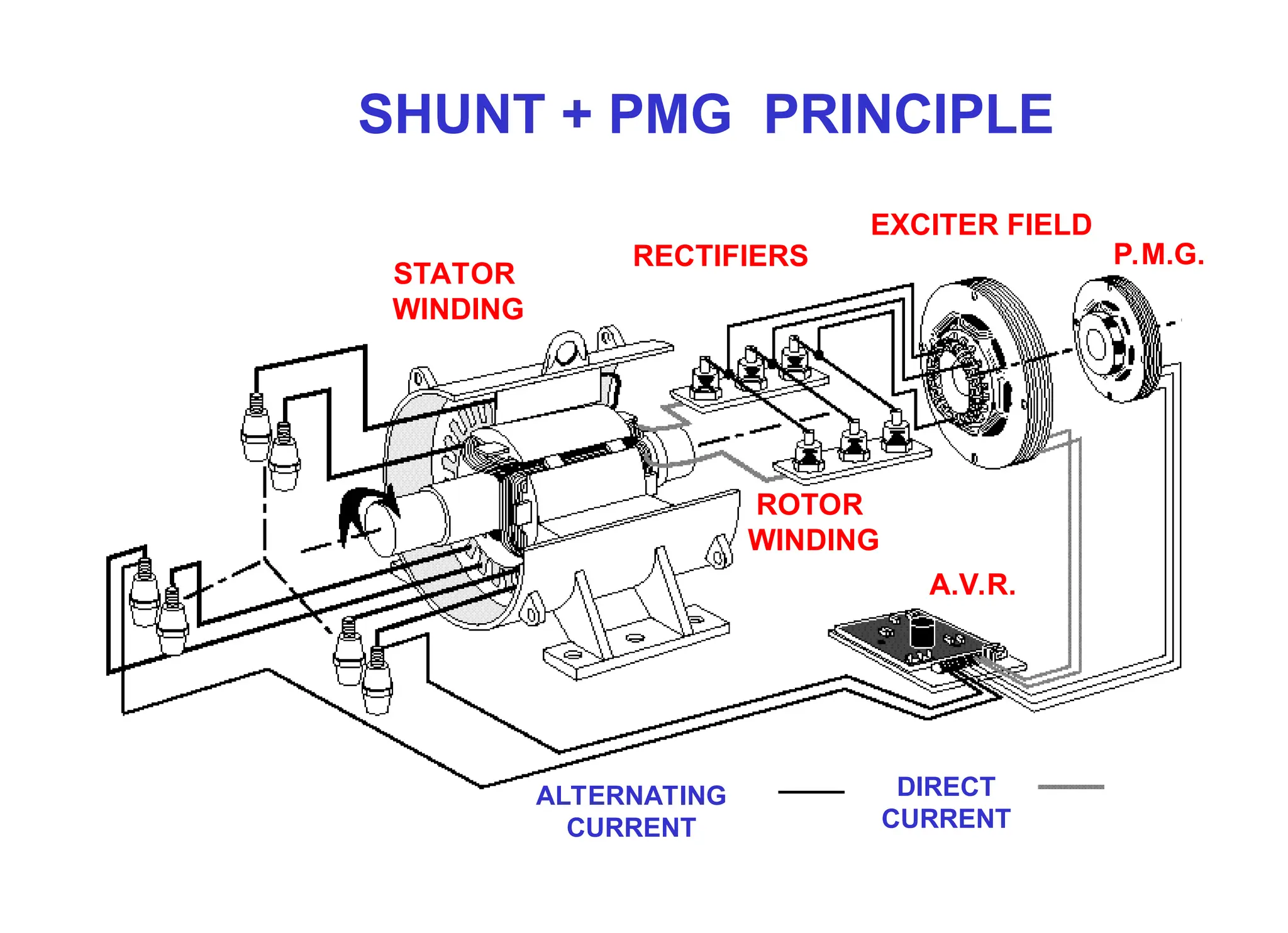 Alternator printing.pptAlternator printing.pptAlternator printing.pptAlternator printing.ppt