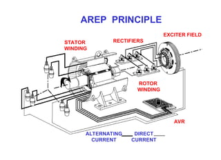 Alternator printing.pptAlternator printing.pptAlternator printing ...