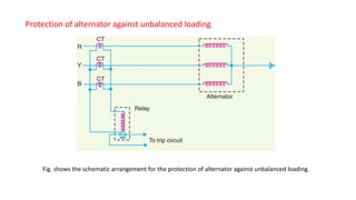 alternator protection.pptx