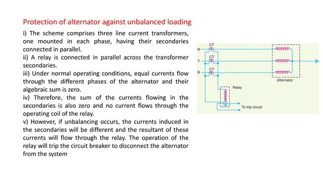 alternator protection.pptx