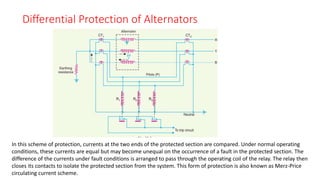 alternator protection.pptx