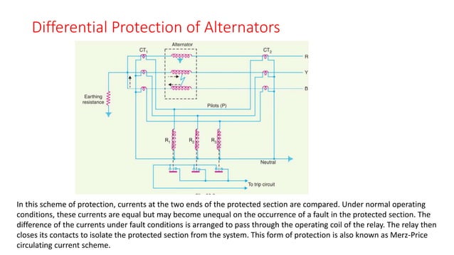 alternator protection.pptx
