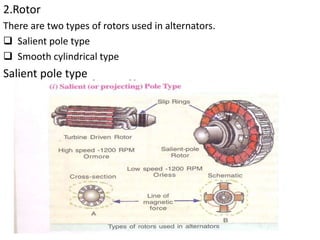 Alternators - Machines | PPT