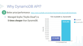 Introducing Project Alternator - Scylla’s Open-Source DynamoDB-compatible API | PPT