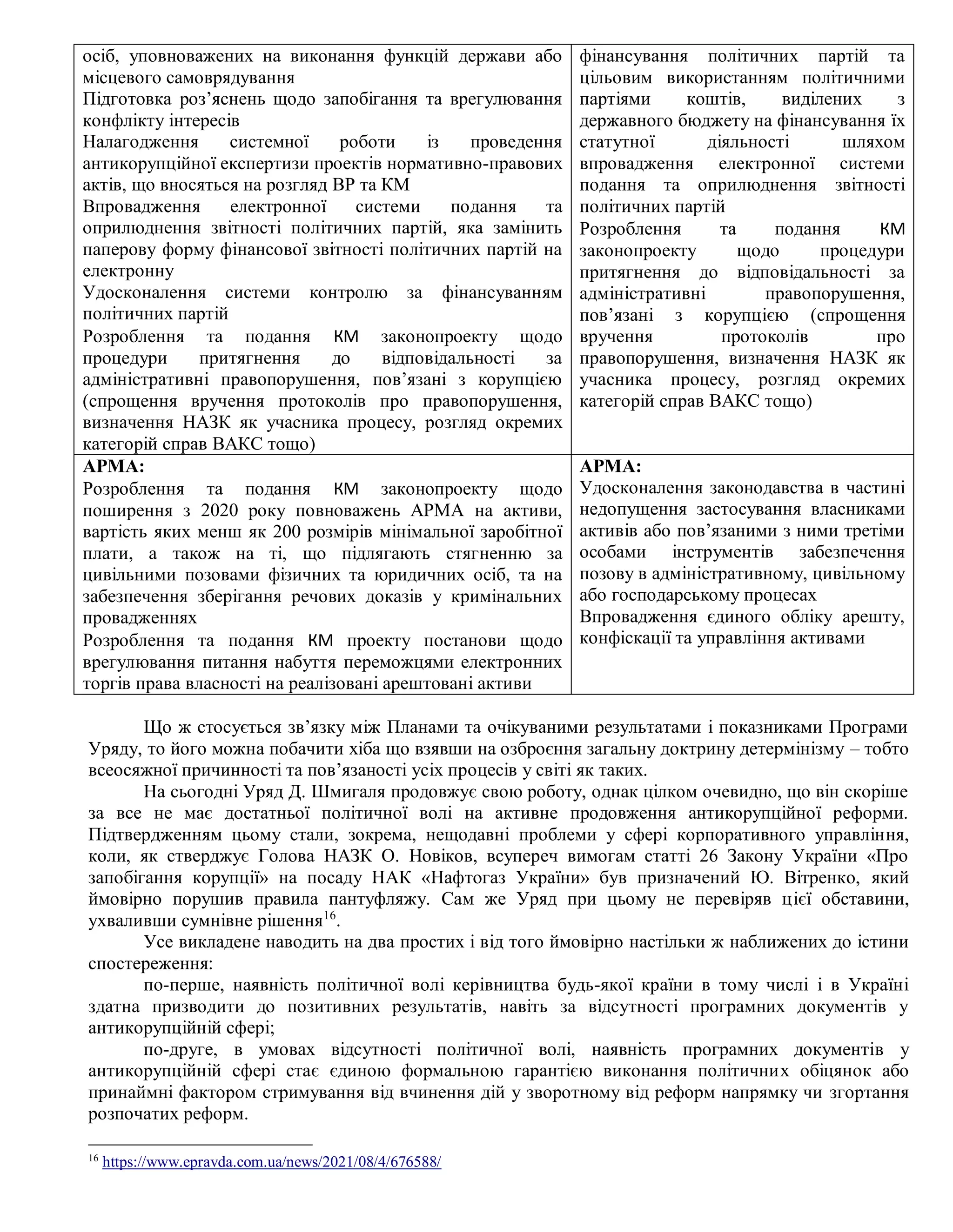 Alʹternatyvnyy zvit. 2021 | PDF