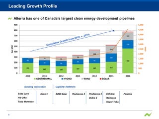 Alterra presentation - mar | PPT
