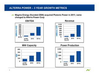 Alterra presentation Nov | PDF | Power and Energy Industry | Industries