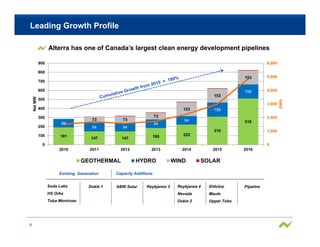 Alterra presentation Nov | PDF | Power and Energy Industry | Industries