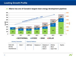 Alterra presentation sep | PPT