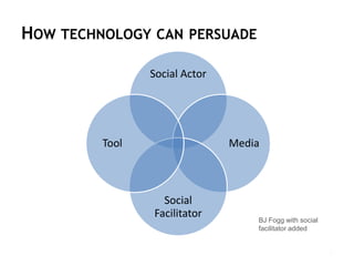 Digital Persuasion Equation - science online influence | PPT