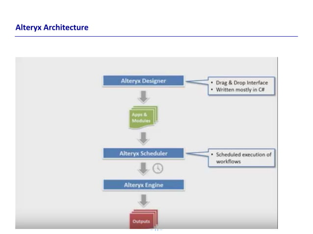 Alteryx Architecture | PPTX | Cloud Computing | Internet
