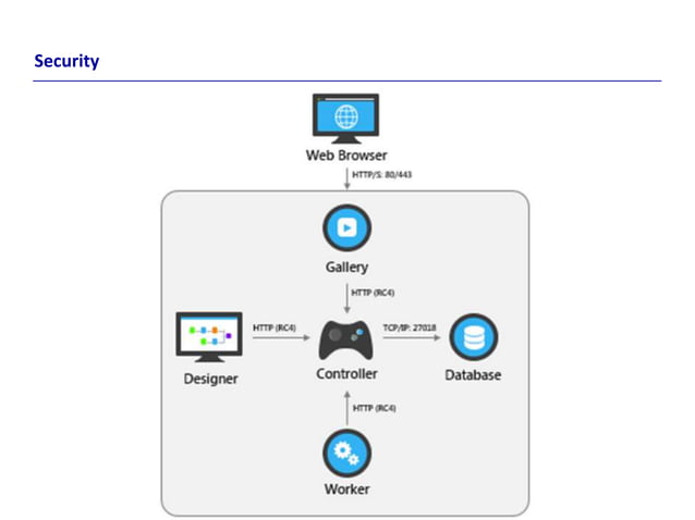 Alteryx Architecture | PPTX | Cloud Computing | Internet