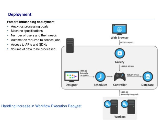 Alteryx Architecture