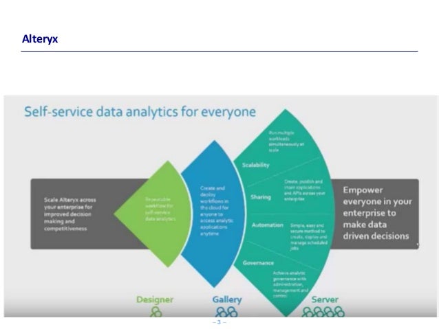 Alteryx Architecture