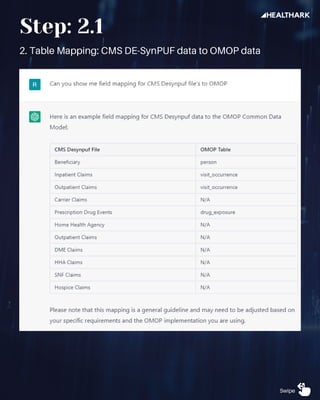 Alteryx-based CMS DE-SynPUF to OMOP data conversion using ChatGPT | PDF