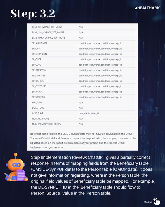 Alteryx-based CMS DE-SynPUF to OMOP data conversion using ChatGPT | PDF
