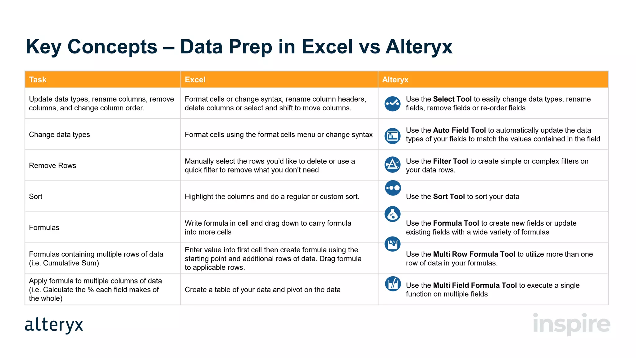 alteryx-for-excel-users.pdf