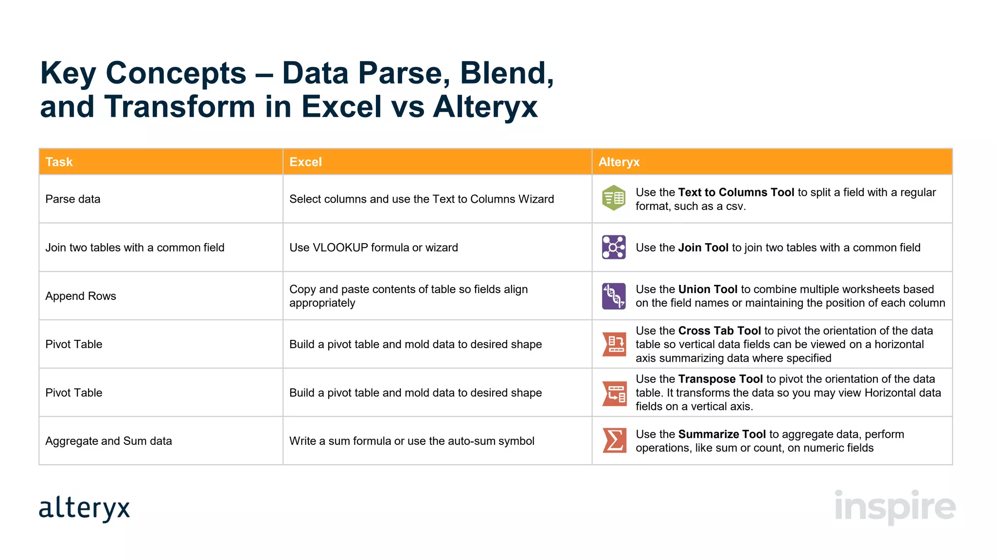 alteryx-for-excel-users.pdf