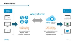 Alteryx Investor Presentation 080217 | PDF | Information Services ...