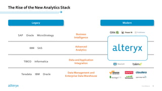 Alteryx Investor Presentation 080217 | PDF | Information Services ...