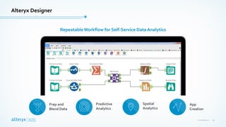 Alteryx investor presentation | PDF | Business | Business and Finance