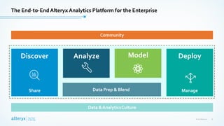 Alteryx investor presentation | PDF | Business | Business and Finance