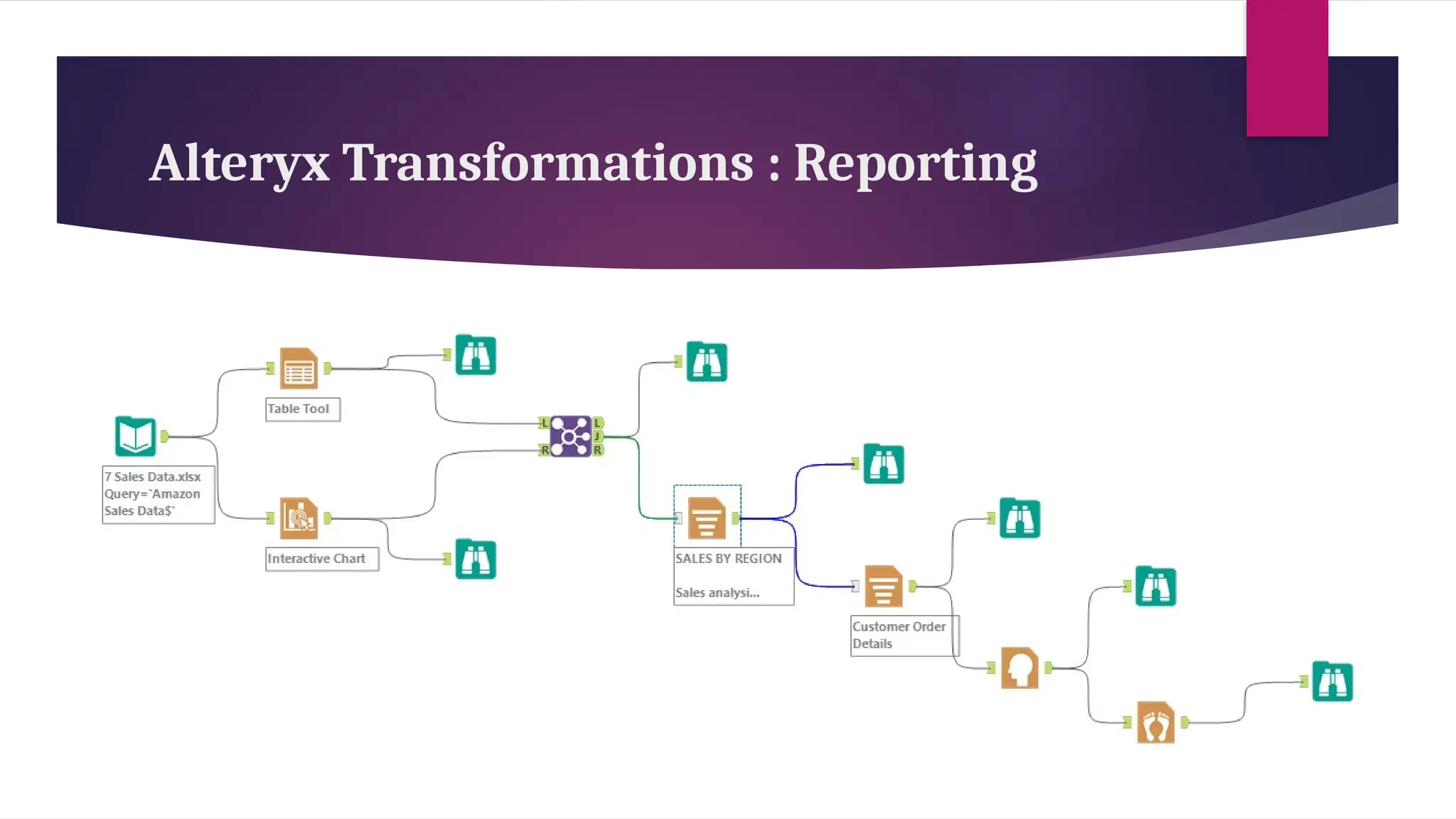 alteryxppt-210615093855836639337363738.pptx