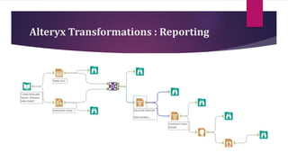 Alteryx Presentation | PPTX