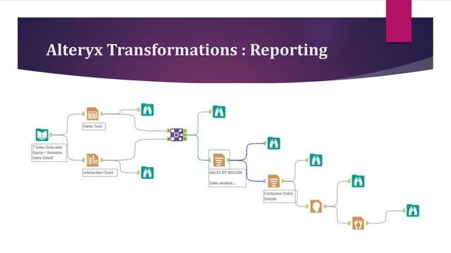 Alteryx Presentation