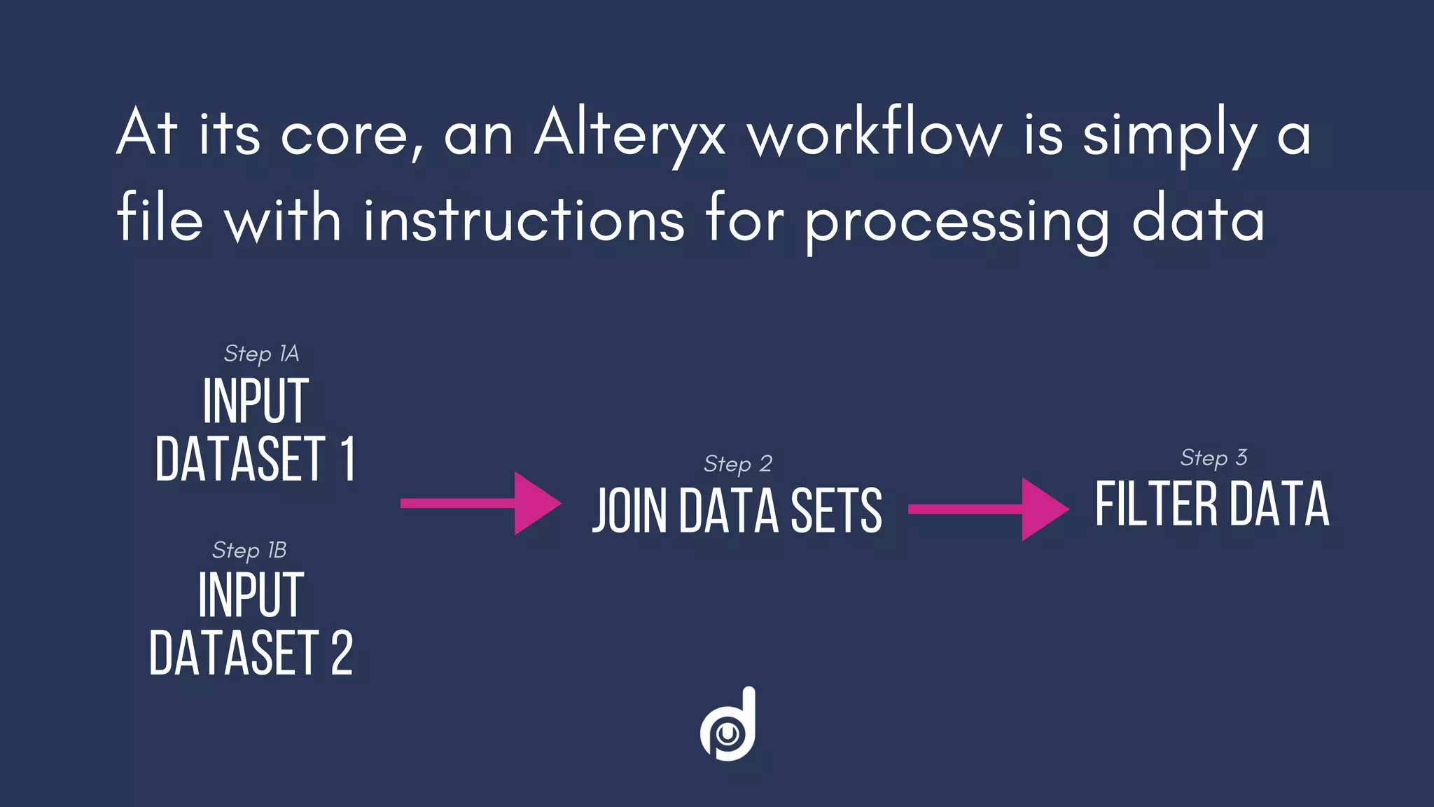 Alteryx workflow 10,000 feet view | PDF