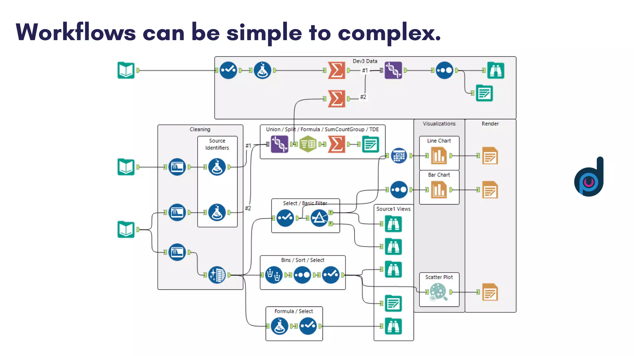 Alteryx workflow 10,000 feet view | PDF