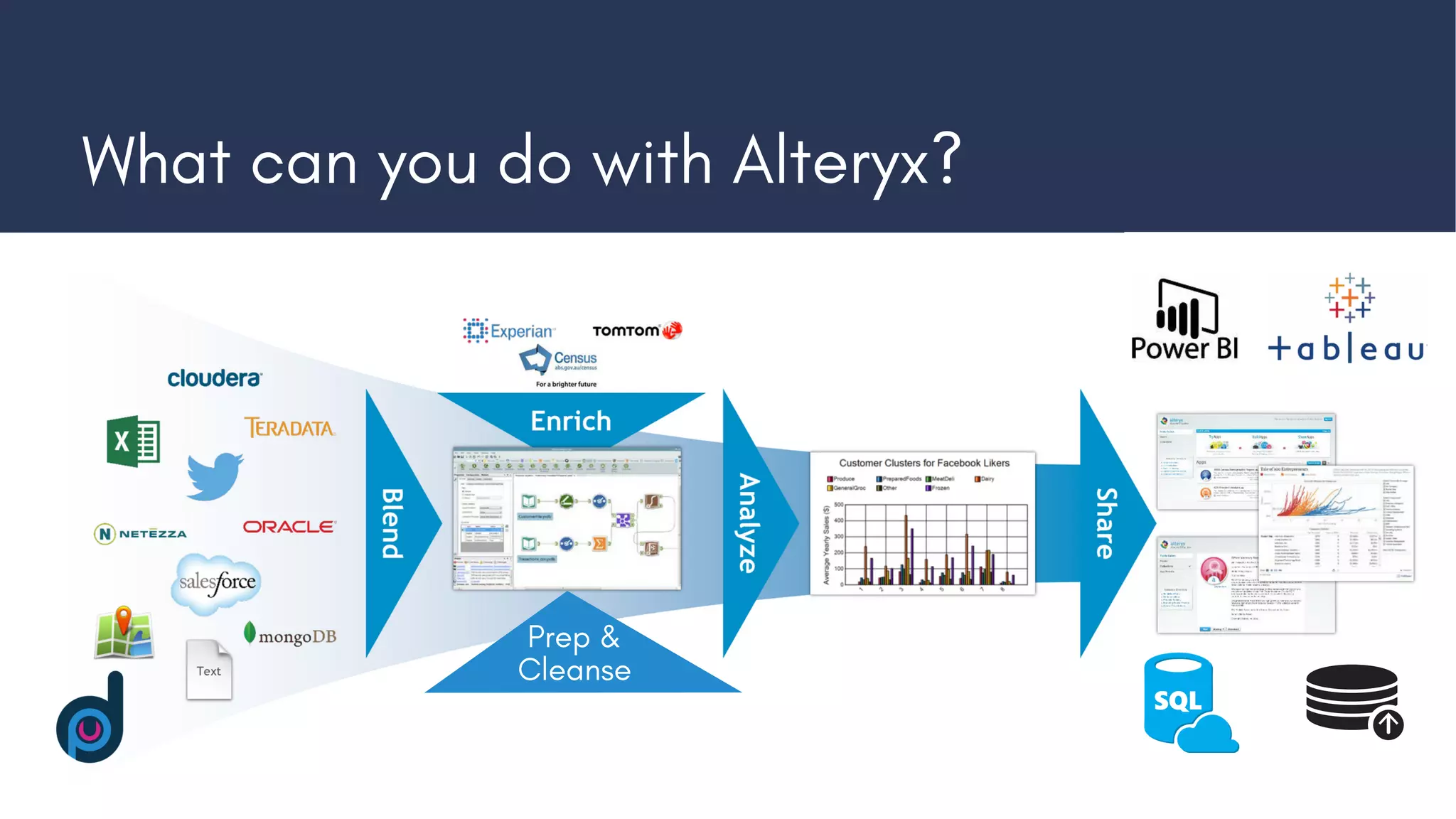 Alteryx workflow 10,000 feet view | PDF | Computing | Technology & Computing