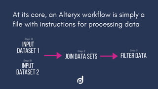 Alteryx workflow 10,000 feet view | PDF