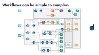 Alteryx workflow 10,000 feet view | PDF