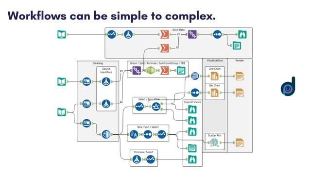 Alteryx workflow 10,000 feet view | PDF | Computing | Technology ...