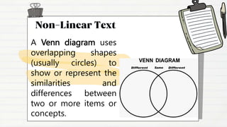 Grade 7- Linear and Non-Linear Text.pptx