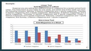 Grade 7- Linear and Non-Linear Text.pptx
