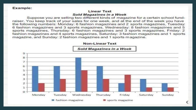 Grade 7- Linear and Non-Linear Text.pptx | Technology & Computing