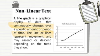 Grade 7- Linear and Non-Linear Text.pptx