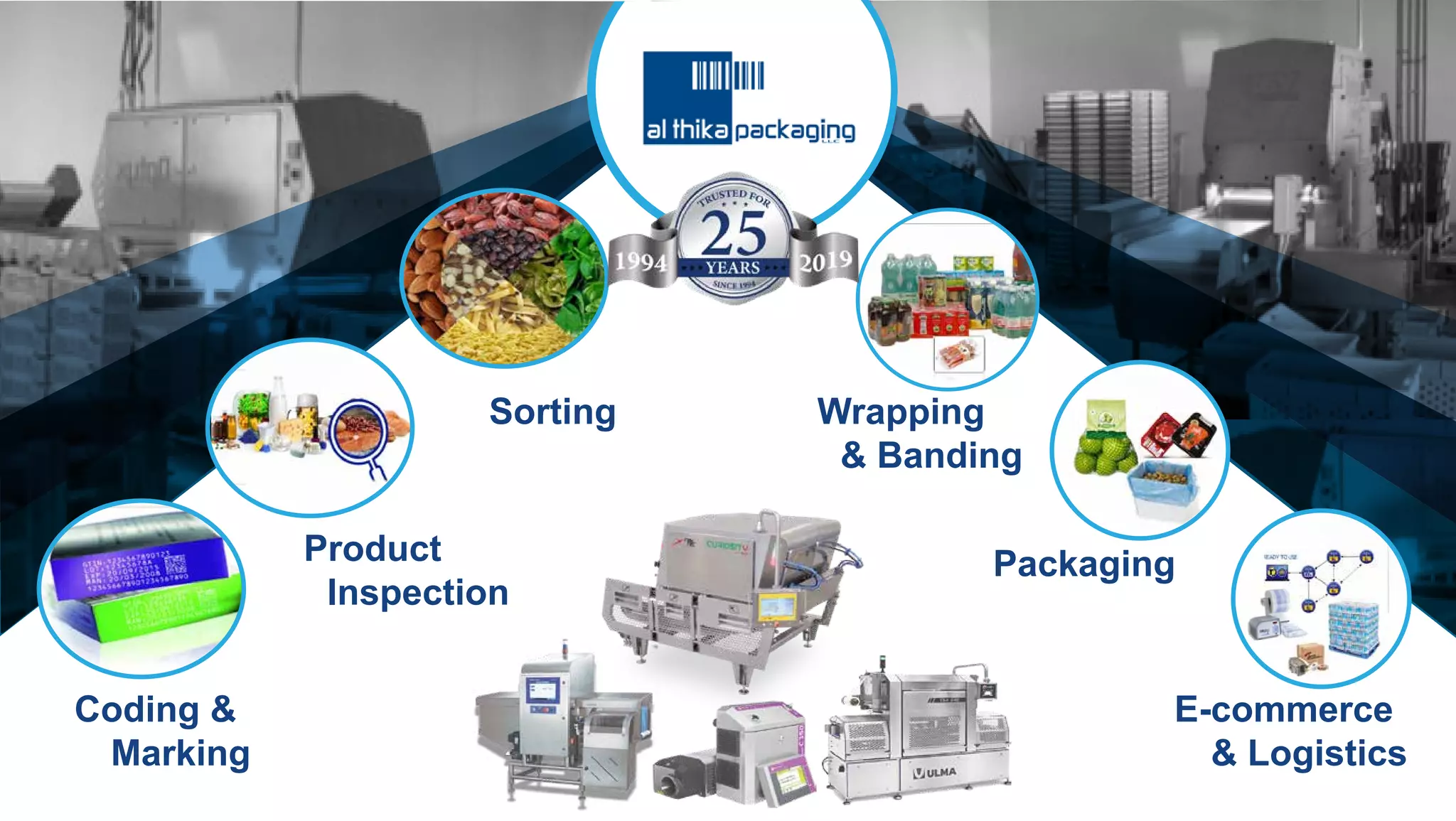 Packaging, Wrapping, Coding, Sorting & Inspection Machinery by Al Thika ...