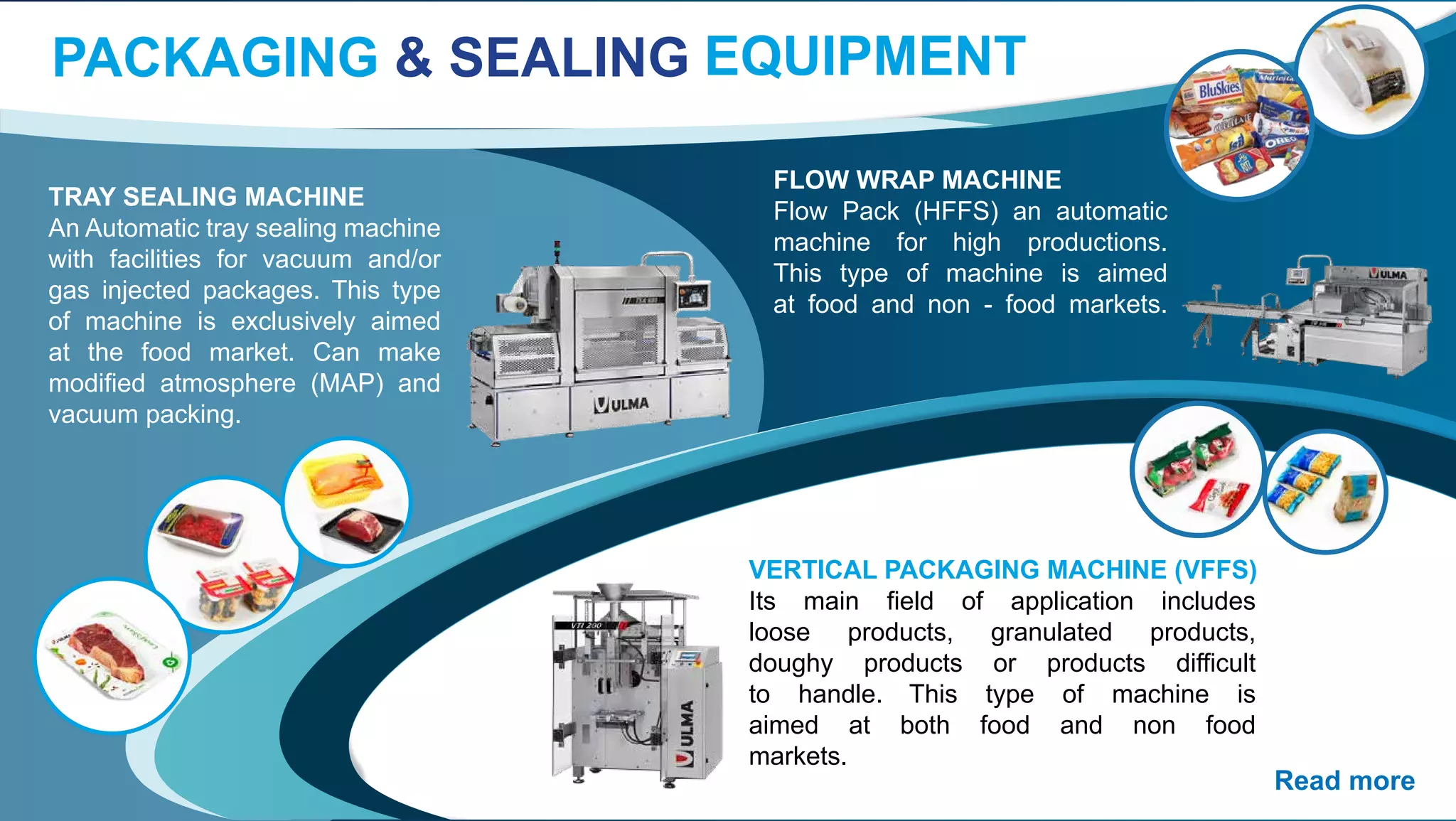 Packaging, Wrapping, Coding, Sorting & Inspection Machinery by Al Thika ...