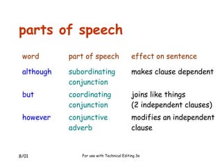 Although but ppt | PPT