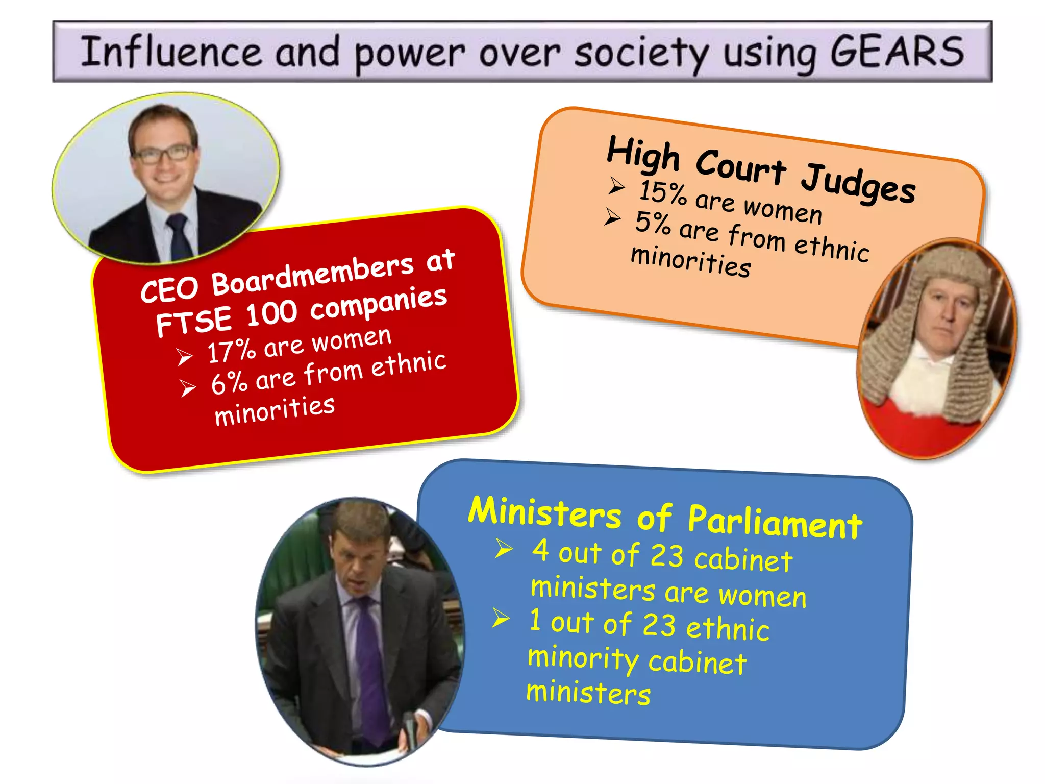 G322 - representation of class | PPTX