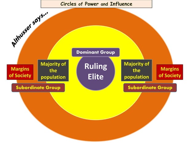 G322 - representation of class | PPTX
