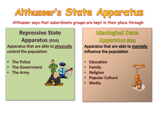 G322 - representation of class | PPTX