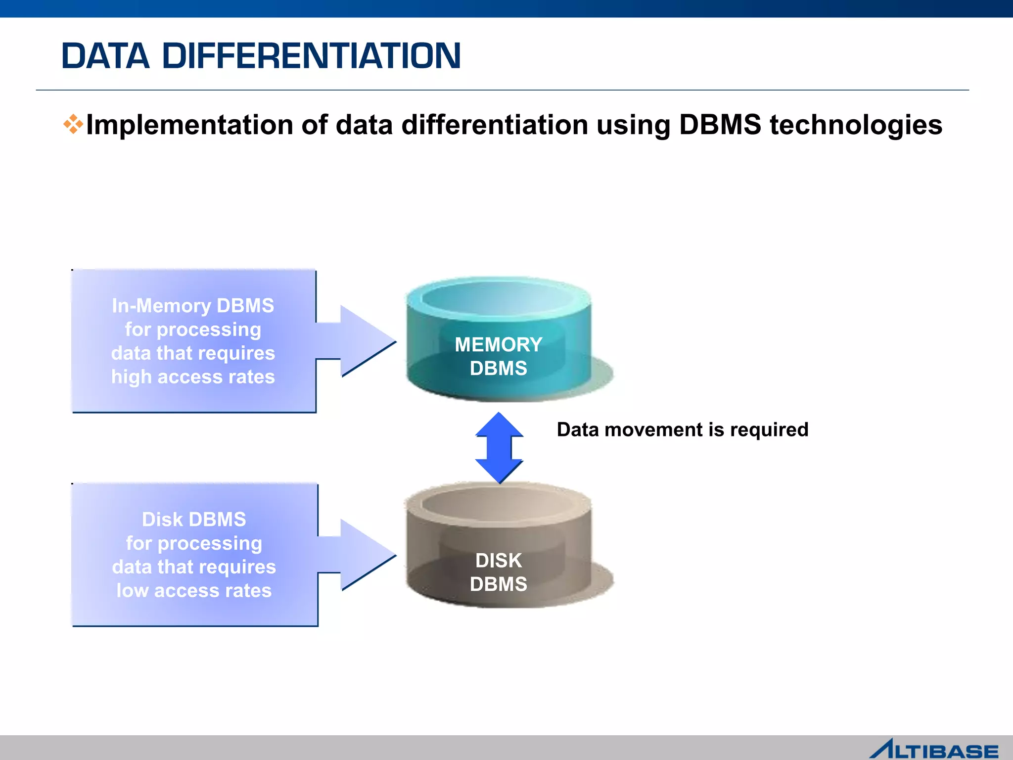 [Altibase] 1-4 data differentiation | PDF | Databases | Computer Software and Applications