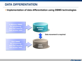 [Altibase] 1-4 data differentiation | PDF | Databases | Computer ...