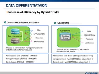 [Altibase] 1-4 data differentiation | PDF | Databases | Computer Software and Applications