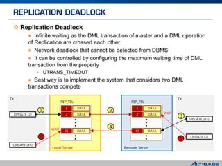 [Altibase] 12 replication part5 (optimization and monitoring) | PDF