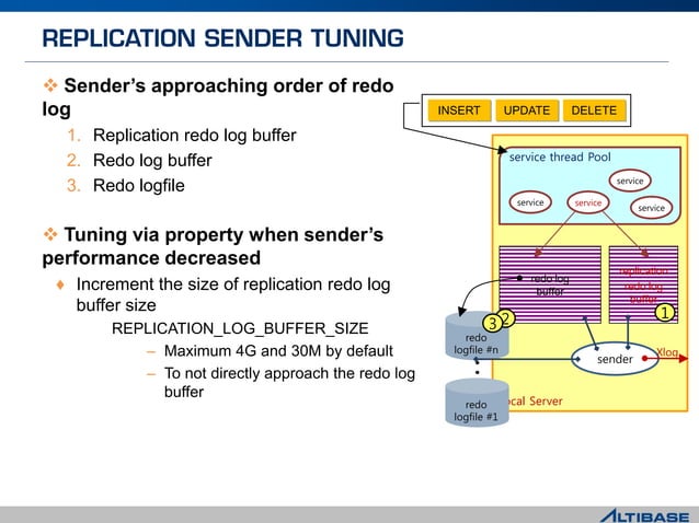 [Altibase] 12 replication part5 (optimization and monitoring) | PPT | Free Download